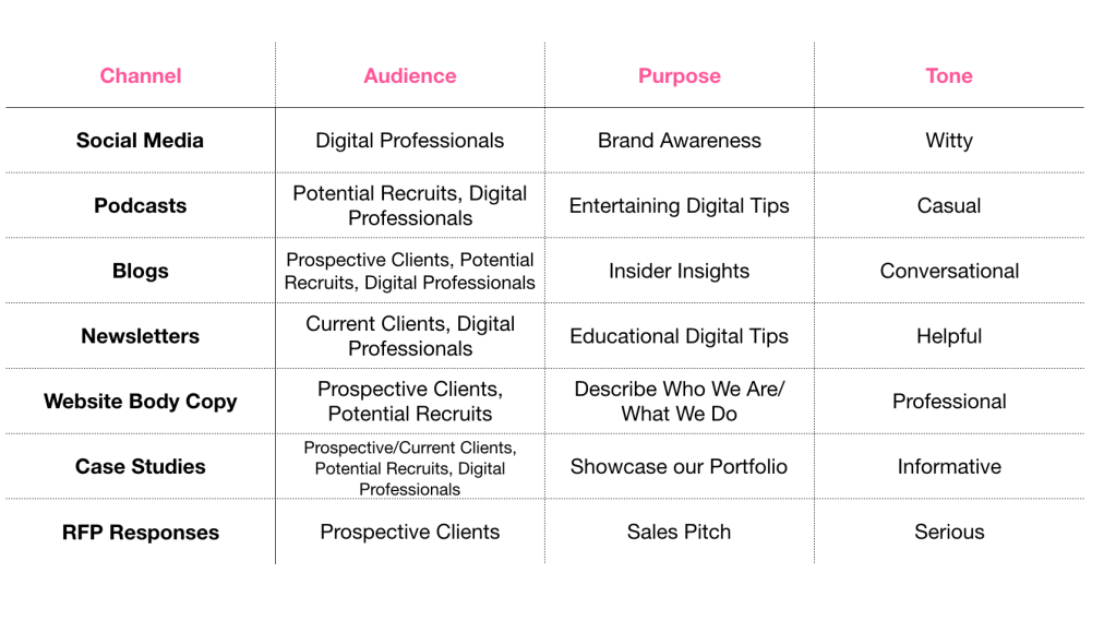 Where’s Your Content Style Guide? — WDG